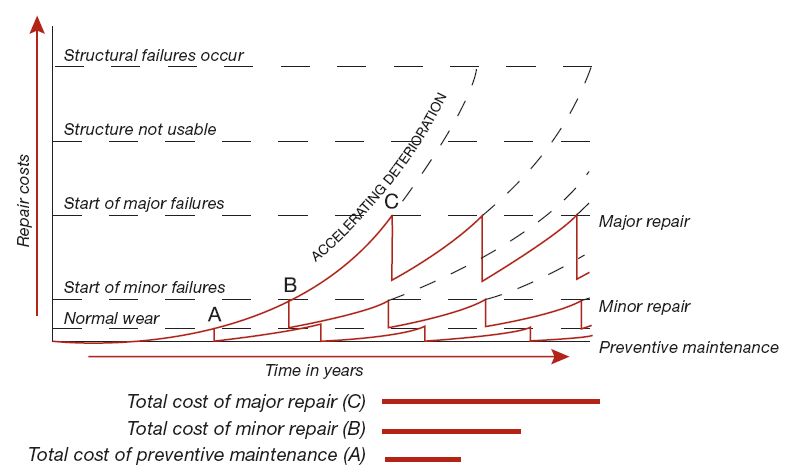 Best Practices of Manufacturing Excellence: TPM #20: Pilar ke-3 PLANNED MAINTENANCE SYSTEM